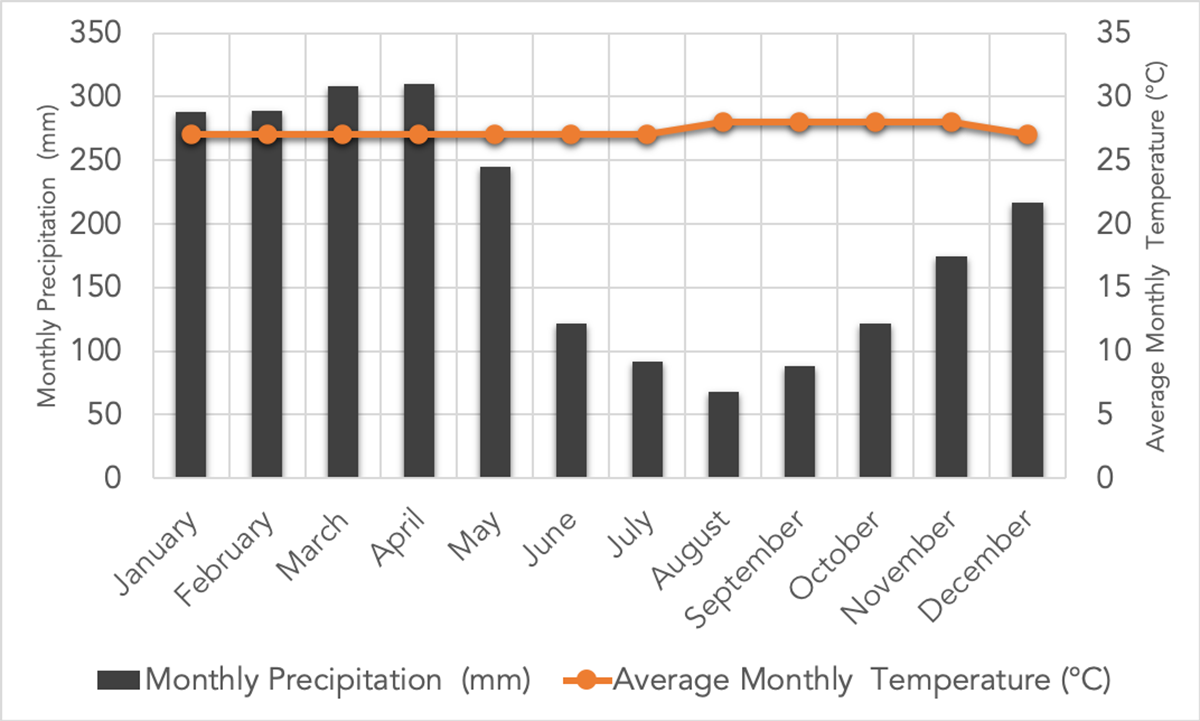 climate graph diagram