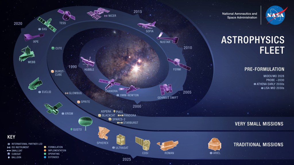 NASA Astrophysics - NASA Science