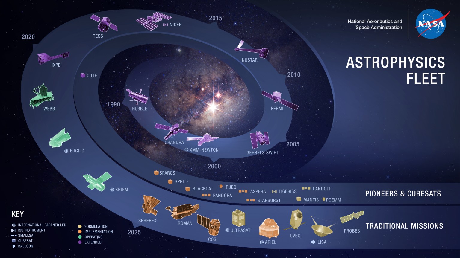 NASA Astrophysics - NASA Science