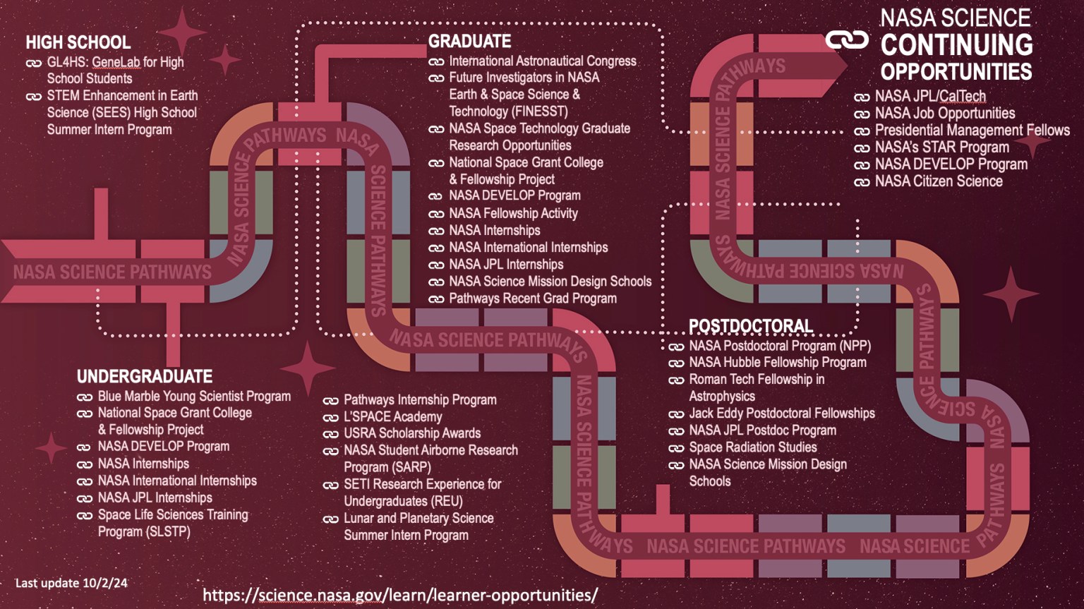 Learner Opportunities - NASA Science