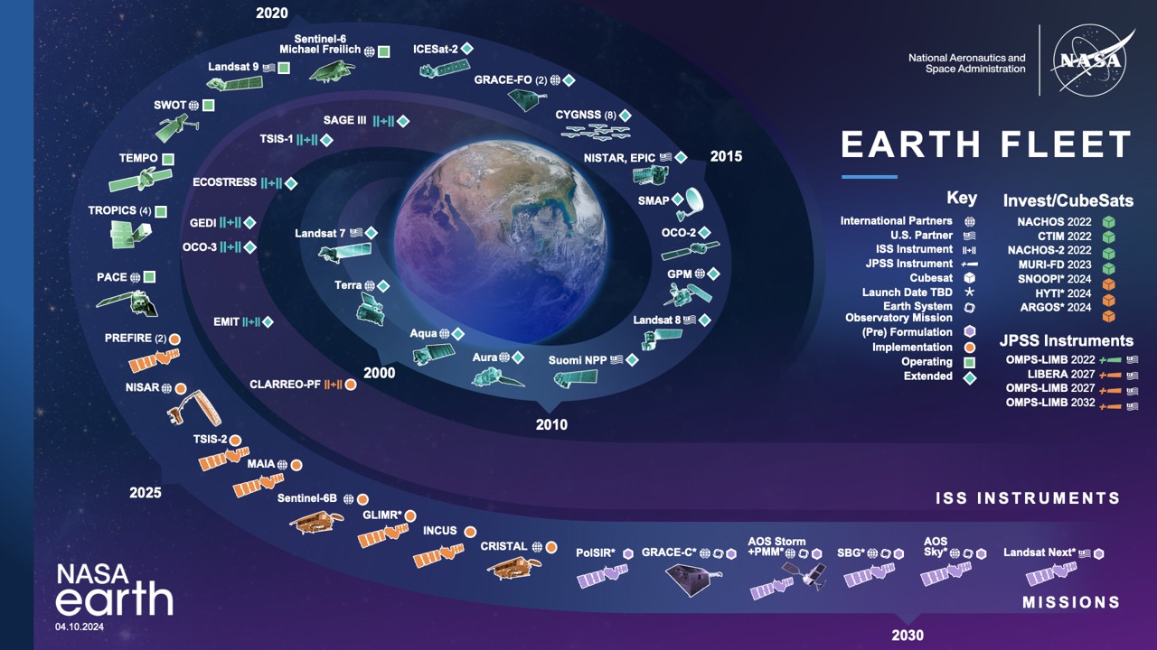 Earth Science Researchers - NASA Science
