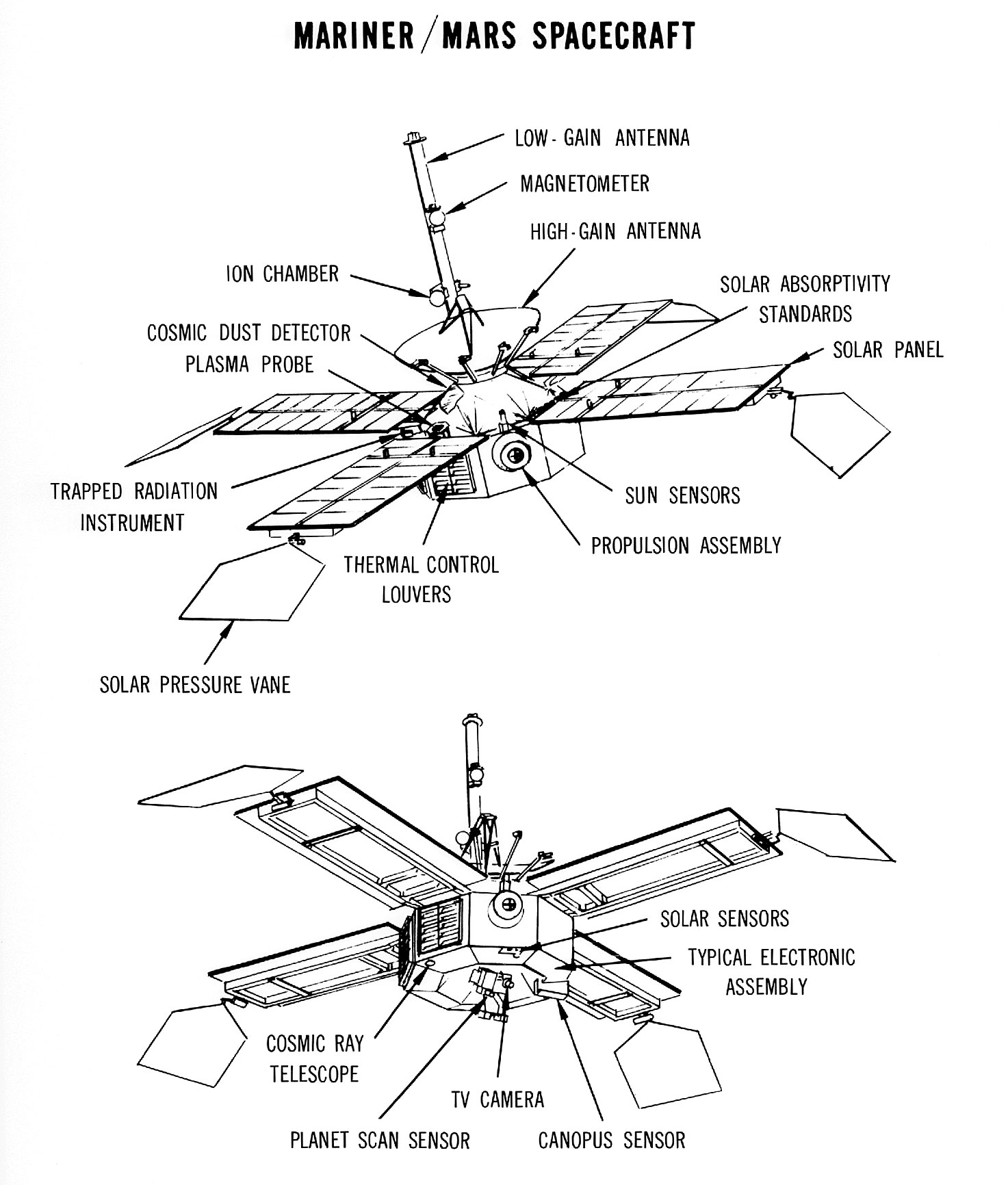 Mariner 4 - NASA Science