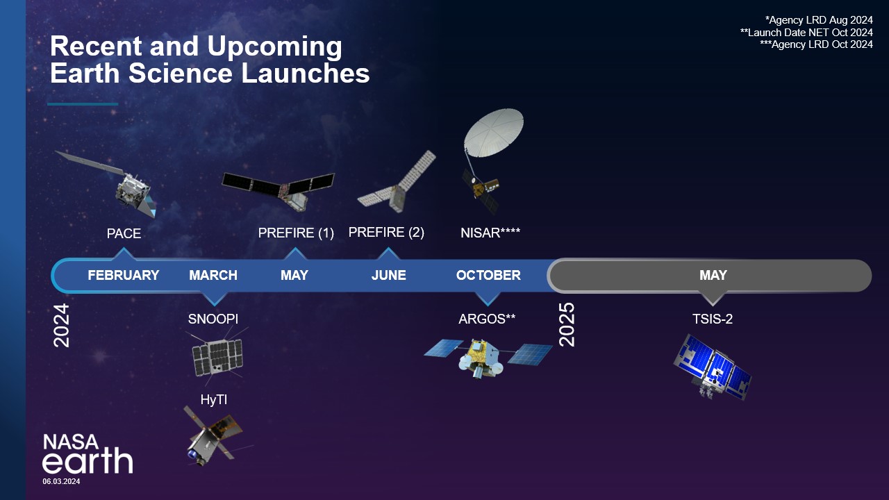Flight Program - NASA Science