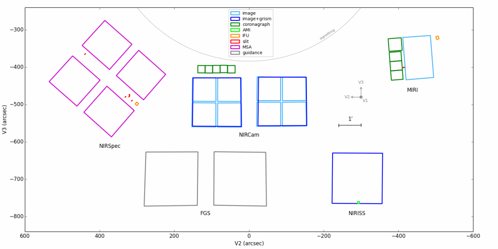 Mid-Infrared Instrument (MIRI) - NASA Science
