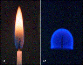 Combustion Science - NASA Science