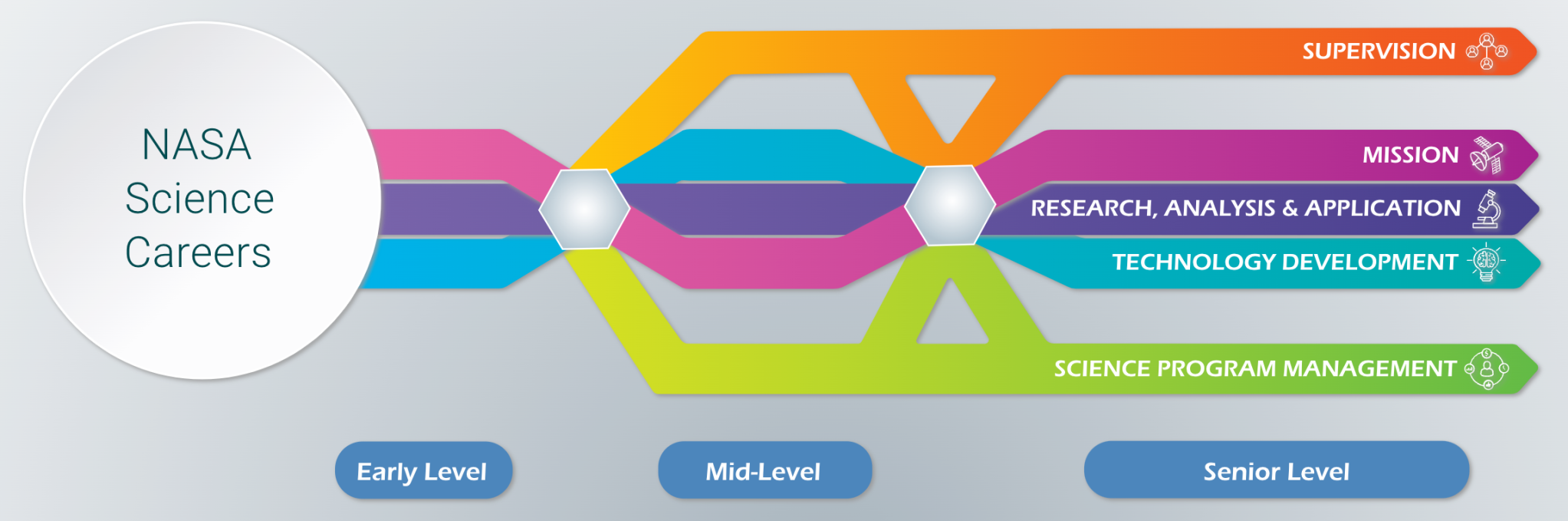 NASA Science Workforce Initiatives - NASA Science