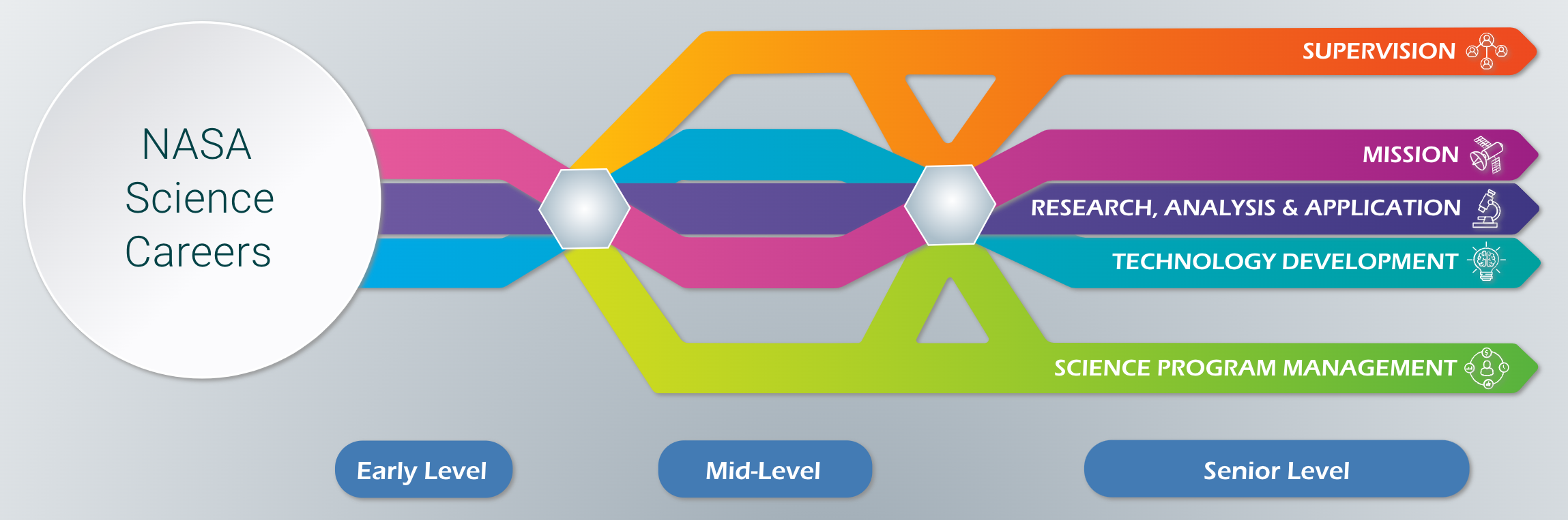 NASA Science Workforce Initiatives - NASA Science