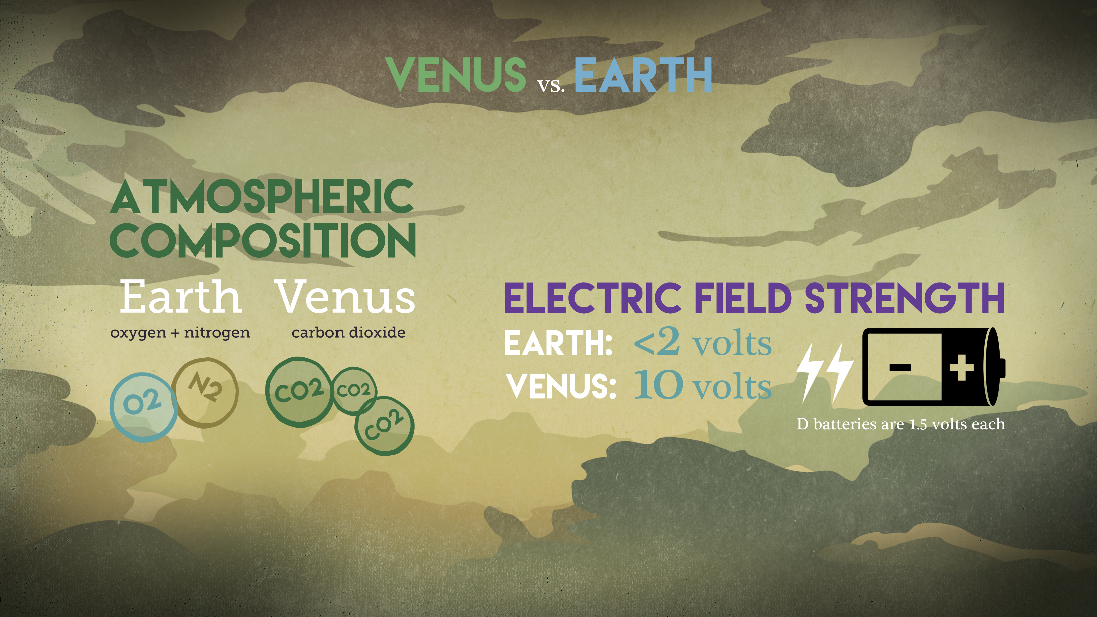 Venus Resources - NASA Science