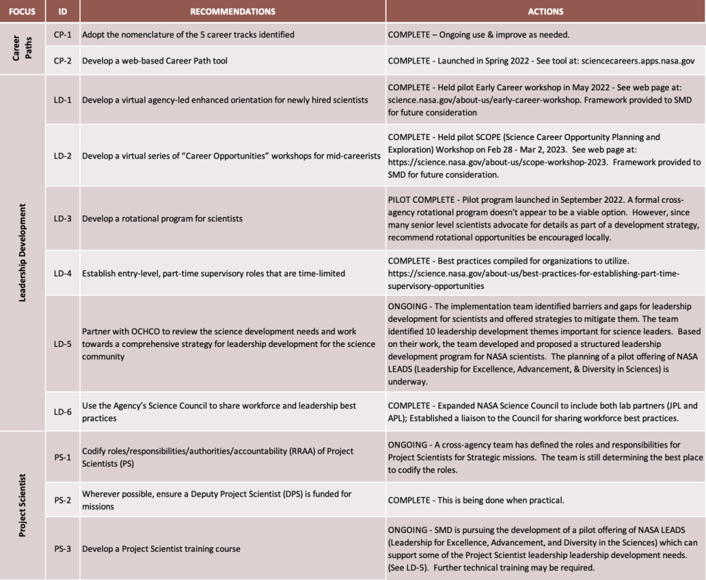 Workforce Study Recommendations and Actions - NASA Science
