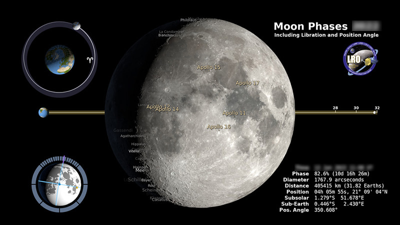 Moon Phase and Libration, 2023 - NASA Science