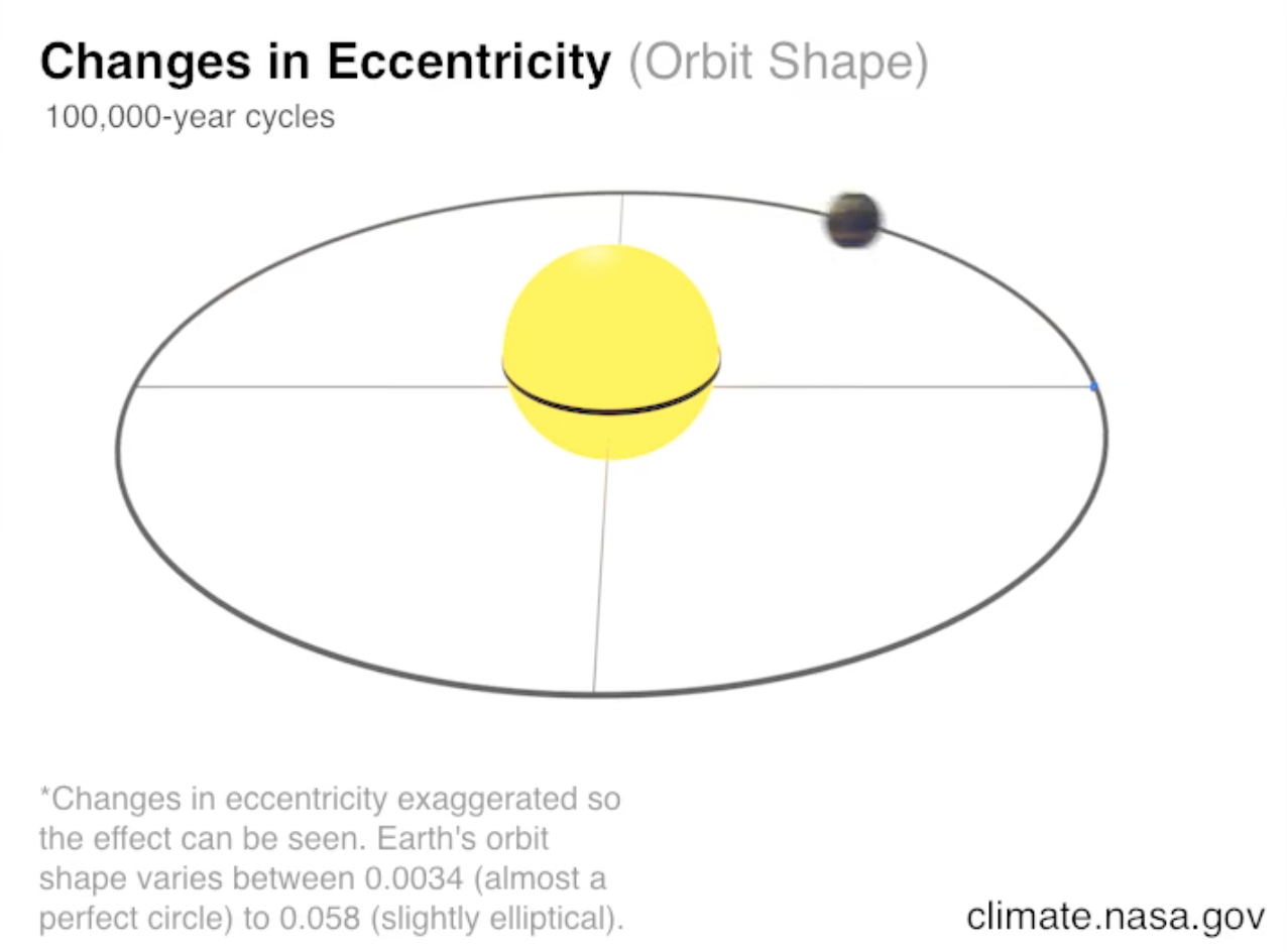 Milankovitch (Orbital) Cycles and Their Role in Earth's Climate ...