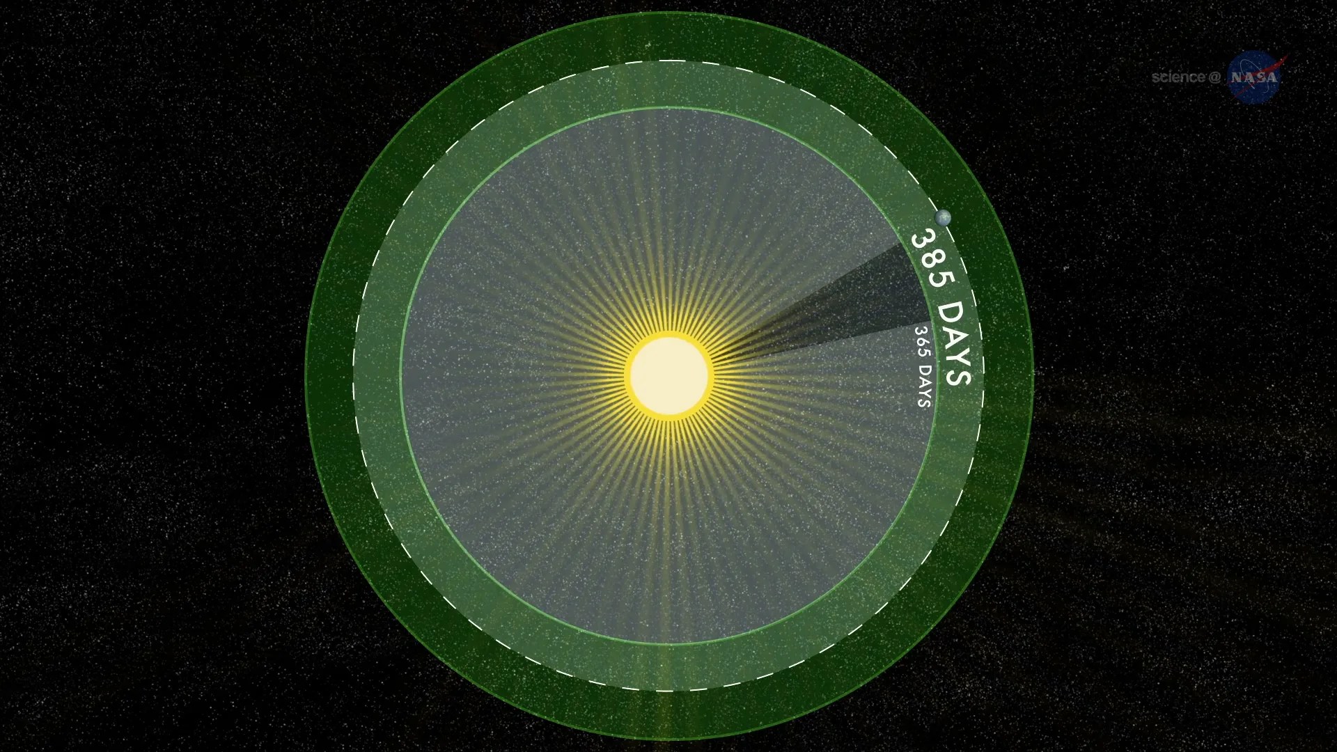 In Search of Earth 2.0 - NASA Science