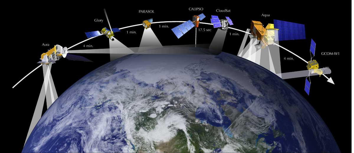 A-train Satellite Constellation - NASA Science