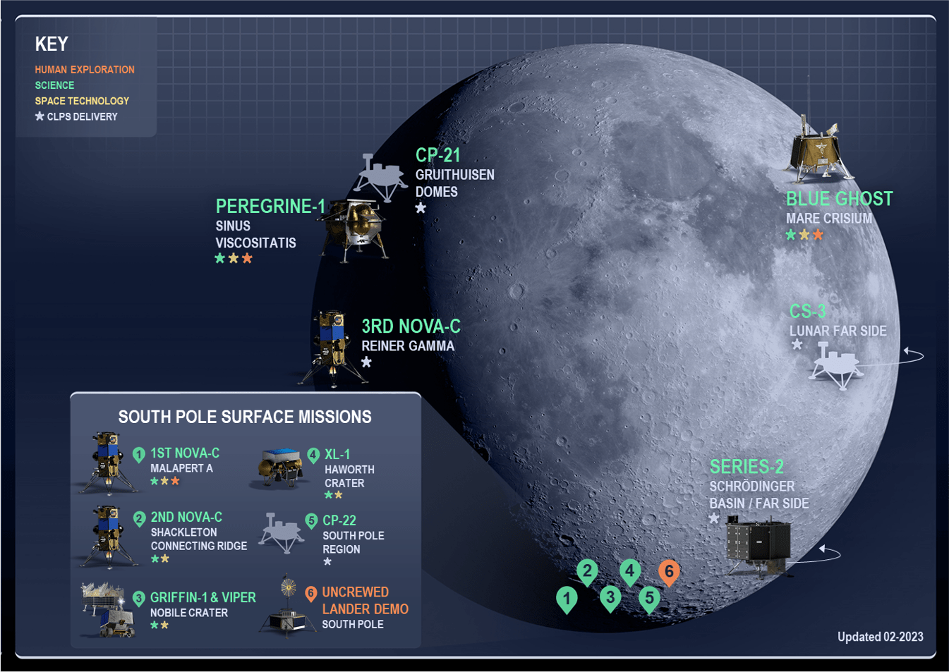 Lunar Discovery and Exploration - NASA Science