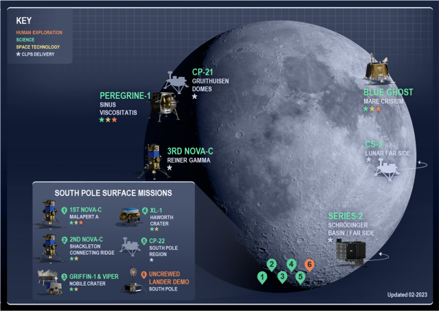 Lunar Discovery and Exploration