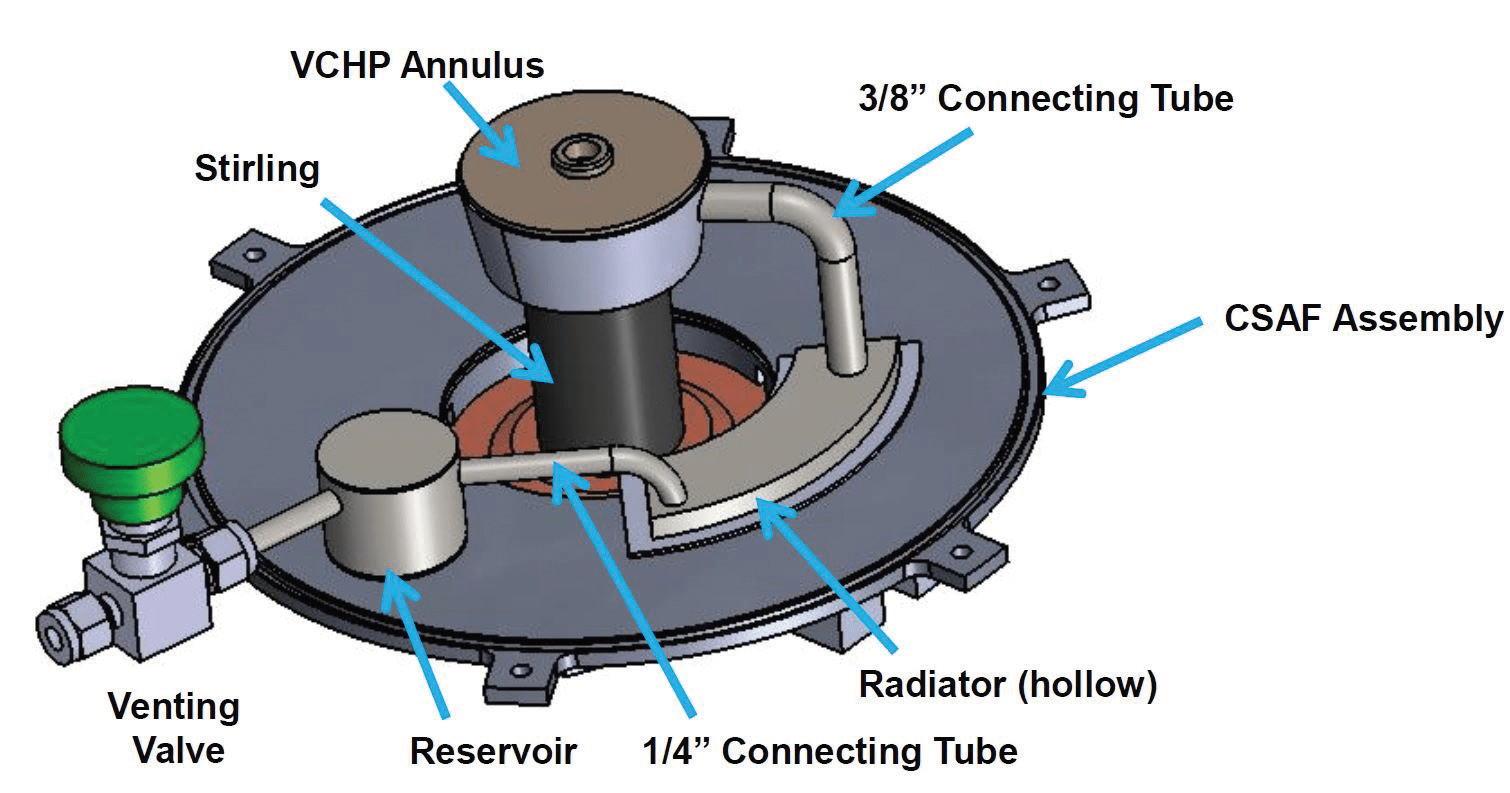 NASA Investigates a Backup Cooling Device for Stirling Radioisotope ...
