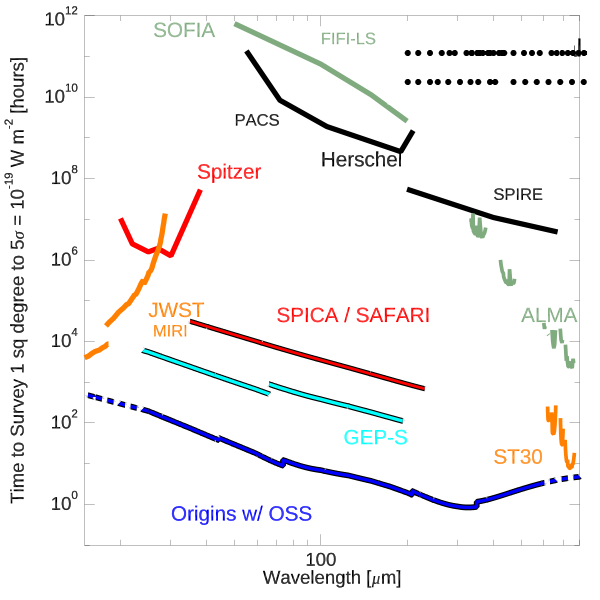 Far-Infrared Detectors: Superconductivity Enables New Astrophysical ...