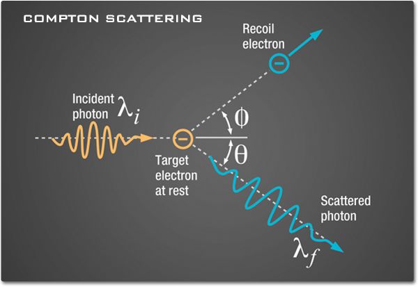 Gamma Rays - NASA Science