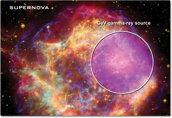 Gamma Rays - NASA Science