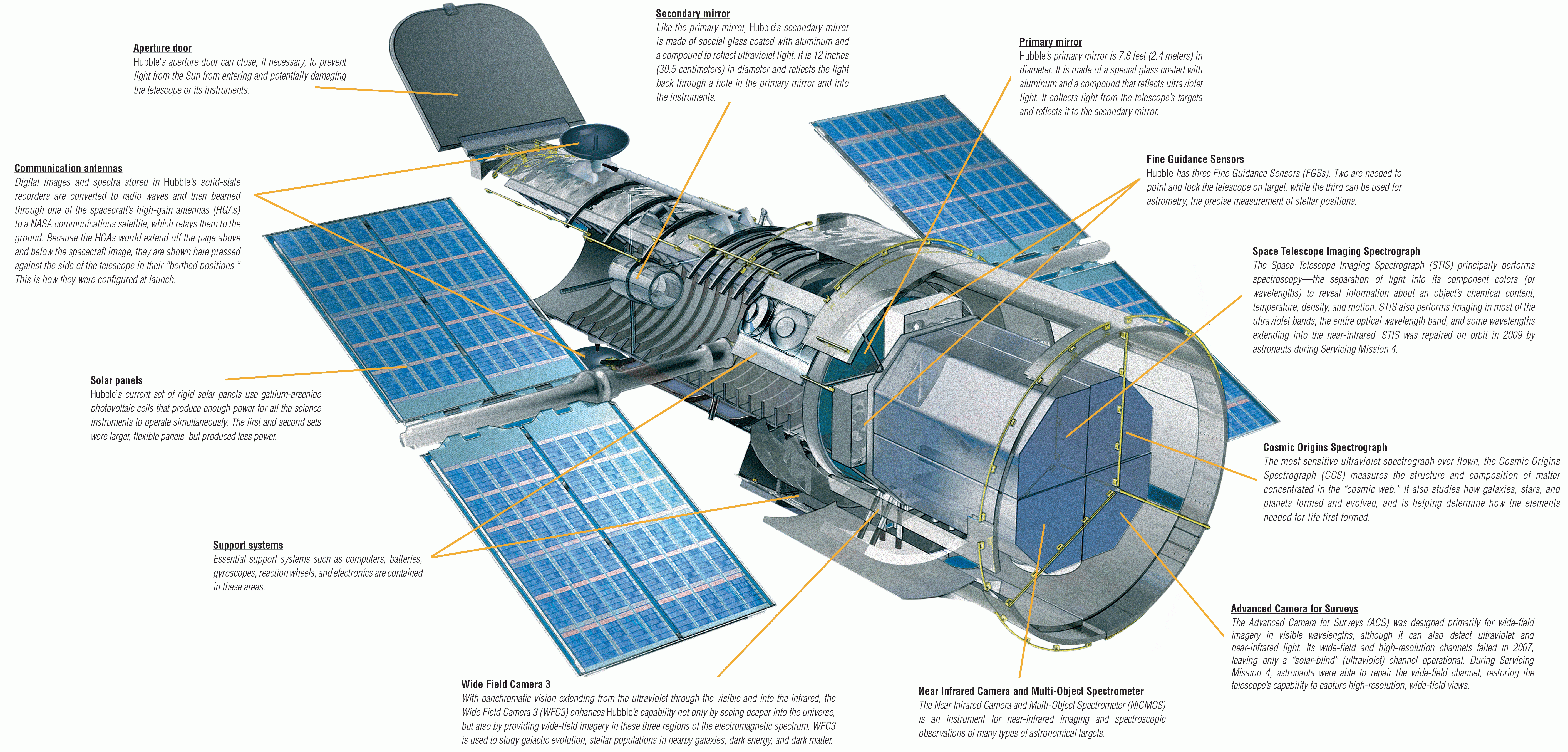 Hubble by the Numbers - NASA Science