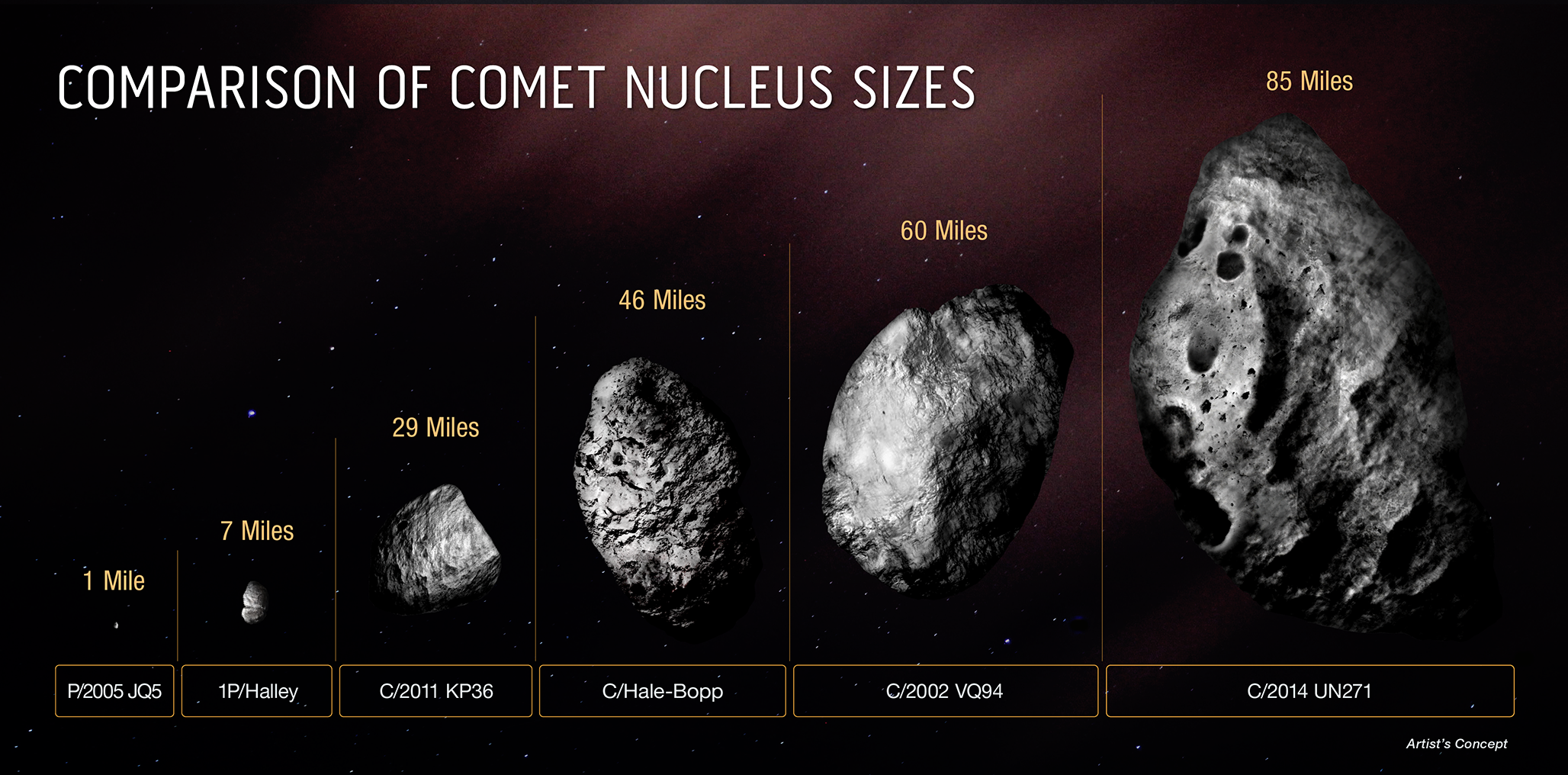 Hubble Confirms Largest Comet Nucleus Ever Seen - NASA Science