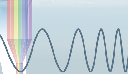 The Electromagnetic Spectrum Video Series & Companion Book - NASA Science