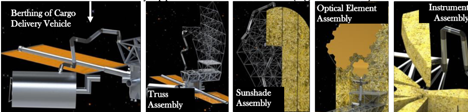 In-Space Telescope Assembly: When is it worth it? - NASA Science