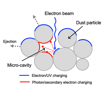 New “Moon Duster” Will Help Clean NASA Assets in Space - NASA Science