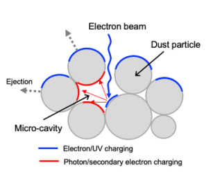 New “Moon Duster” Will Help Clean NASA Assets in Space - NASA Science