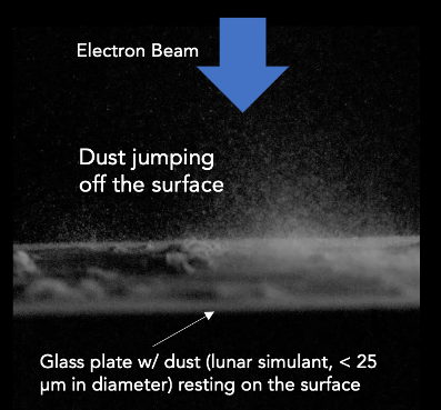 New “Moon Duster” Will Help Clean NASA Assets in Space - NASA Science