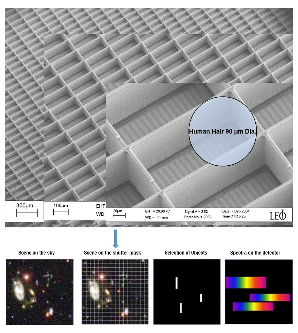 Developing Tiny Micro-Shutter Arrays to Answer Big Questions - NASA Science