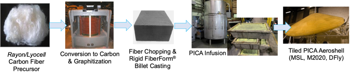 Protecting Future Planetary Missions from Extreme Heat - NASA Science