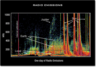 Radio Waves - NASA Science