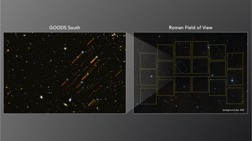 A New Understanding of Galaxy Evolution with NASA’s Roman Space ...