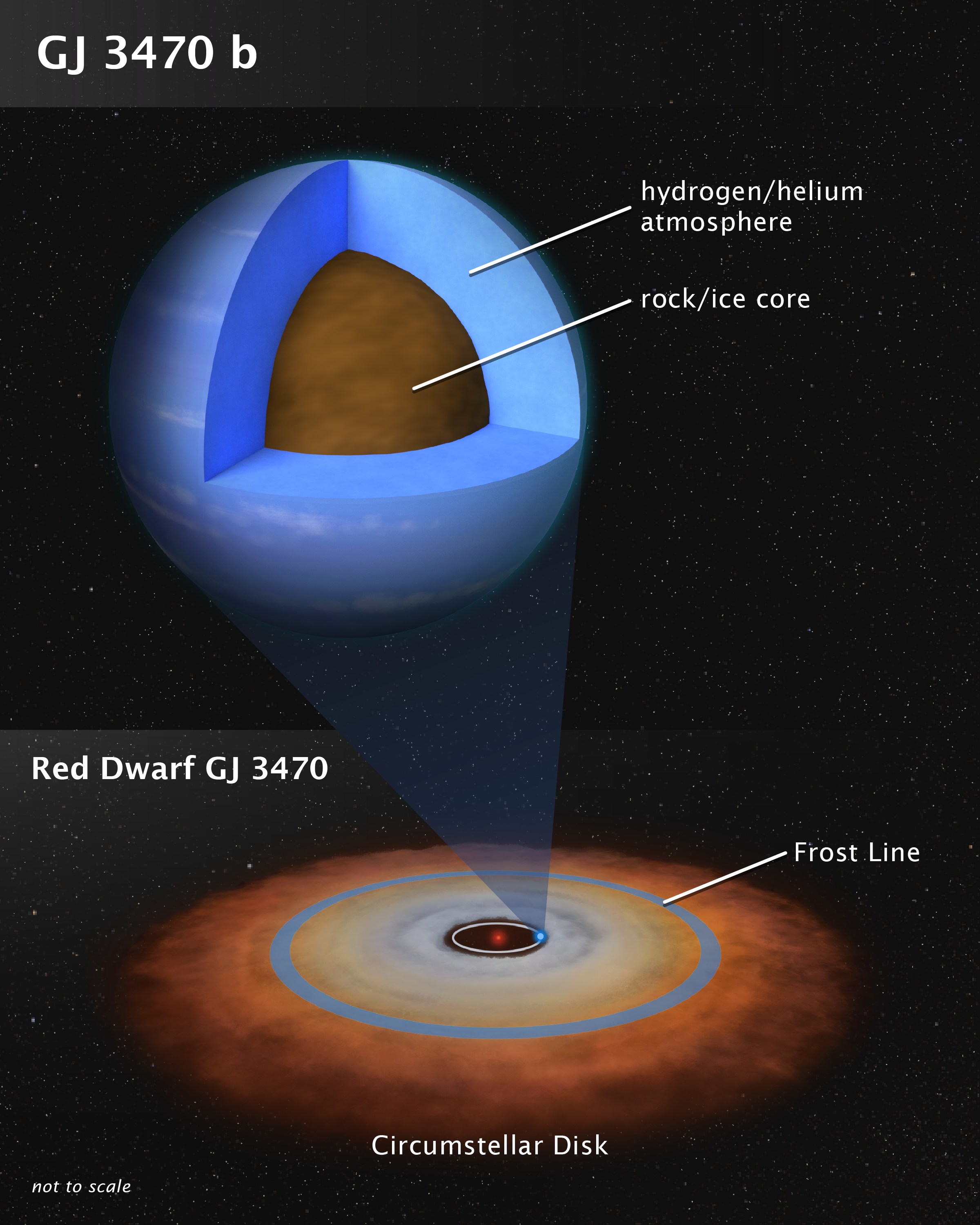Exoplanets Graphics - NASA Science