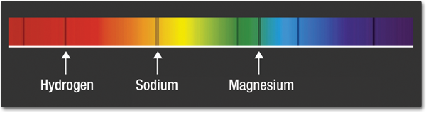 Visible Light - NASA Science