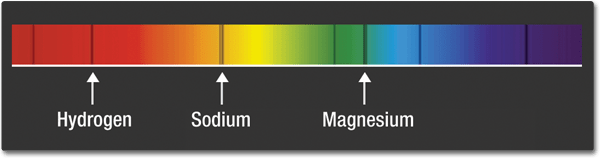 Visible Light - NASA Science