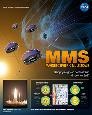 Mission Posters: Sun - NASA Science