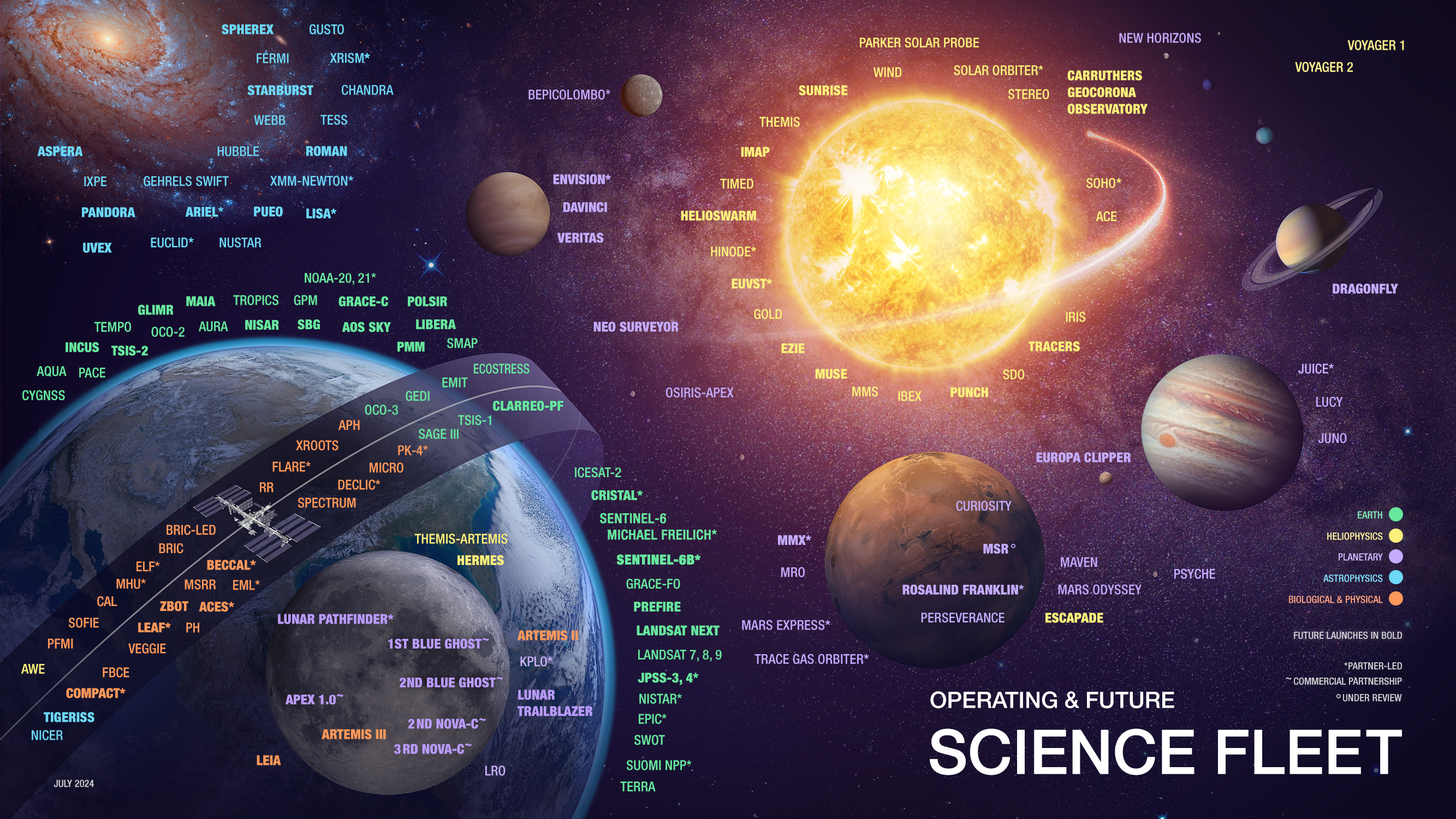 Science Missions - NASA Science