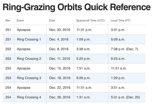 Cassini Makes First Ring-Grazing Plunge - NASA Science Cassini Makes First Ring-Grazing Plunge - NASA Science