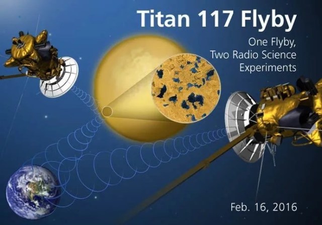 Titan Flyby 117 (T-117): One Flyby, Two Radio Science Experiments ...