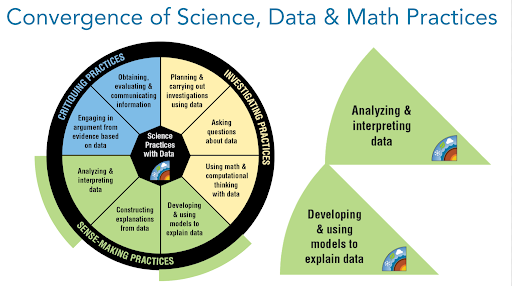 Endeavor Students Explore Data Analysis & Interpretation with My NASA ...