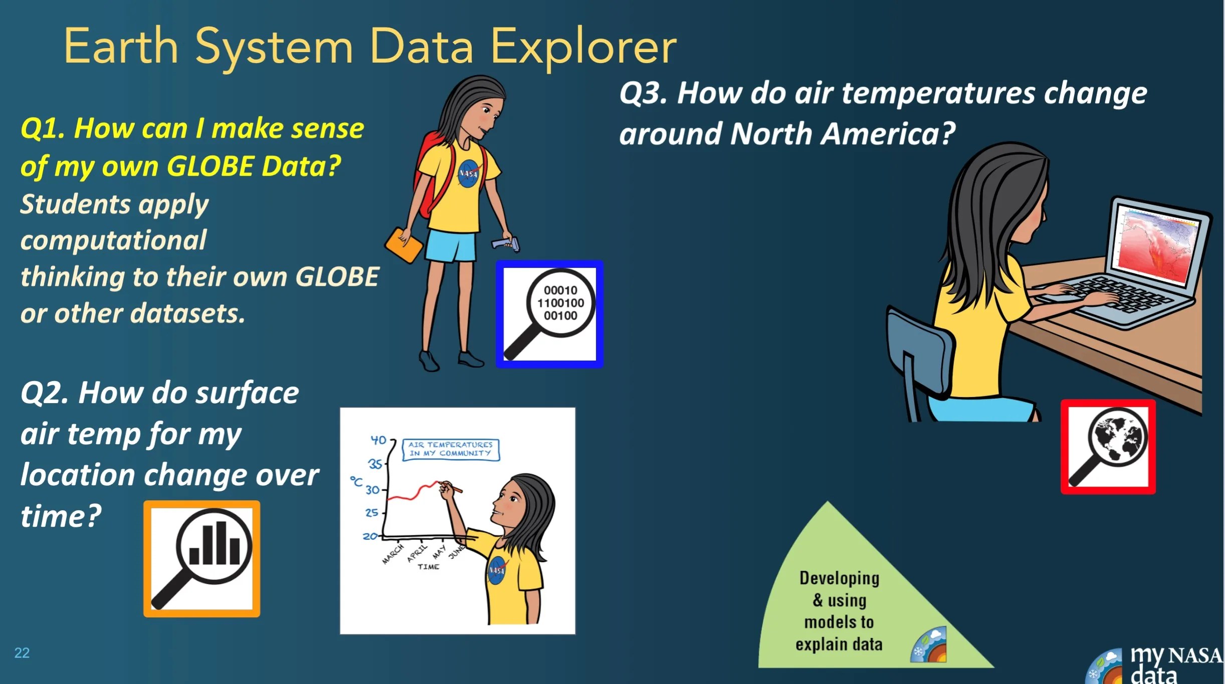 My NASA Data Extends GLOBE Teaching and Learning for Providence, RI ...
