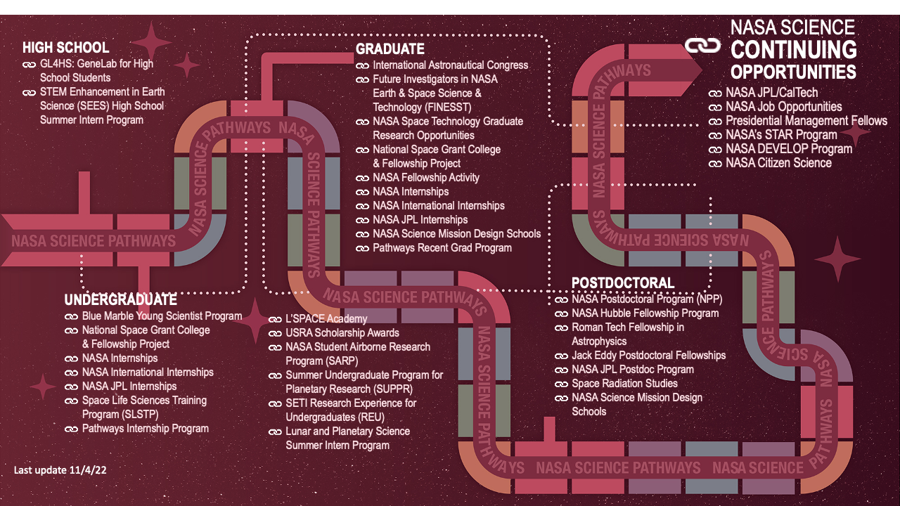 Learner Opportunities - NASA Science