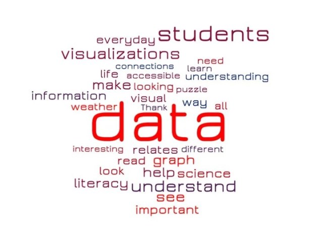 My NASA Data Facilitates Data Literacy of NASA Data with SUNY Pre ...