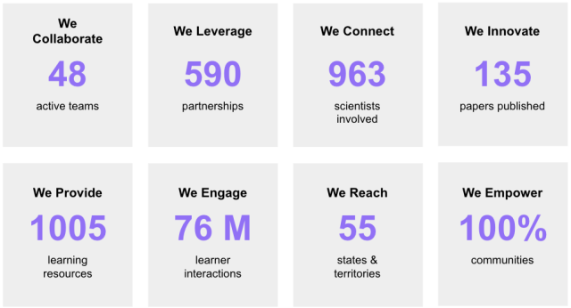 Learn - NASA Science