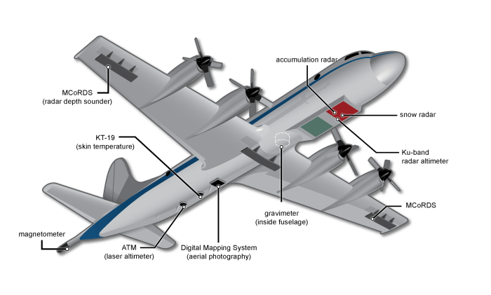 IceBridge - NASA Science