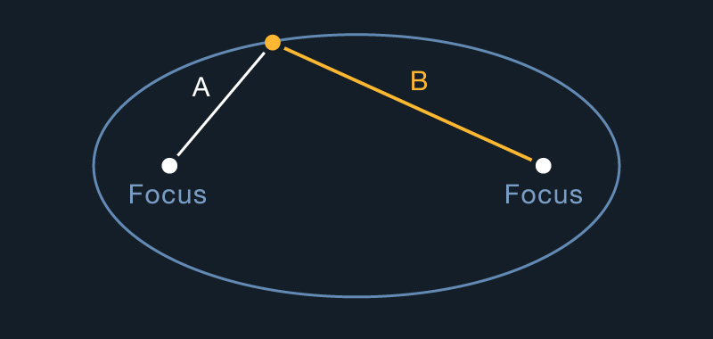 Chapter 3: Gravity & Mechanics - NASA Science