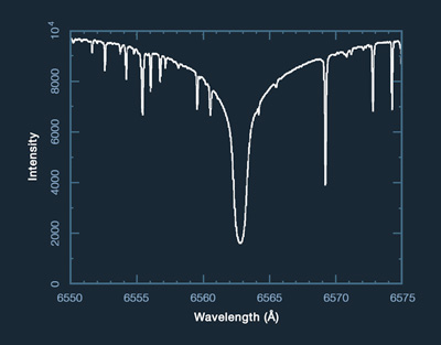 Chapter 6: Electromagnetics - NASA Science