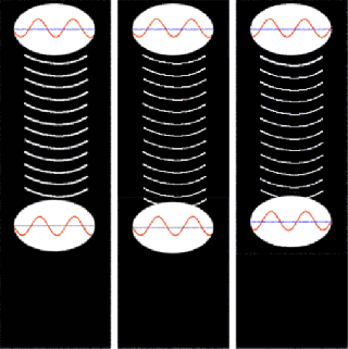Chapter 6: Electromagnetics
